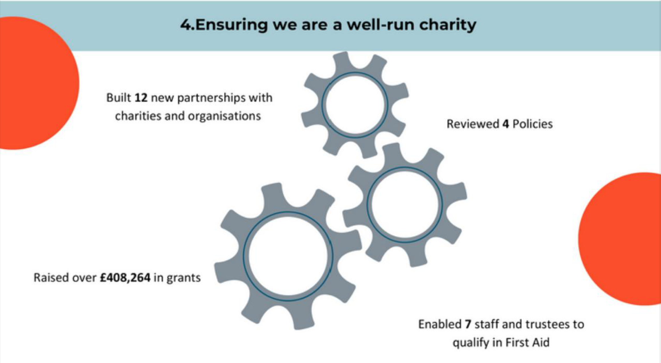 Making the most of your TAR and annual accounts - Charity Help